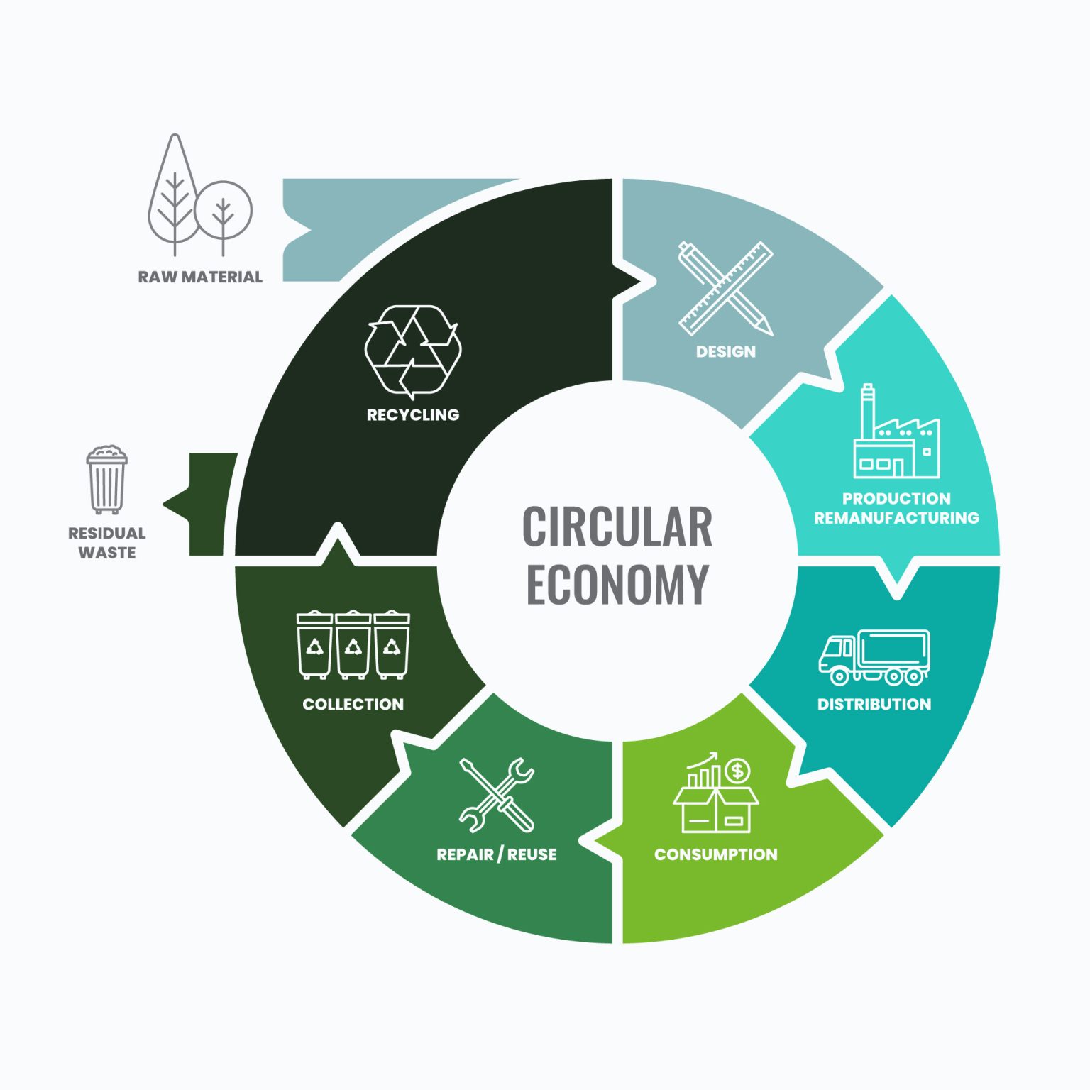 UNEP FI launches resources helping banks integrate circular economy ...
