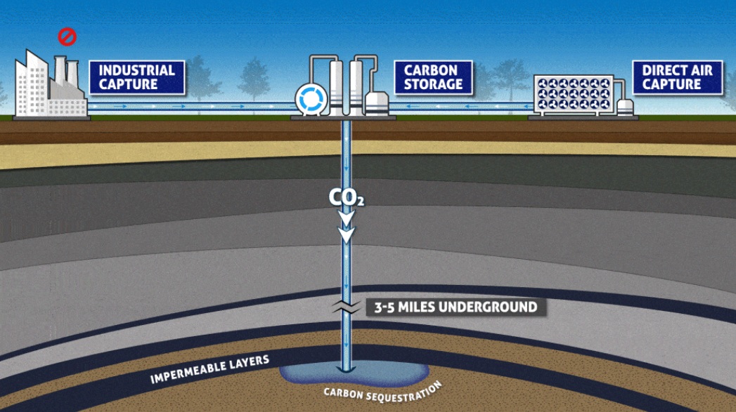 Frontier Carbon Launches Carbon Storage Hub Initiative