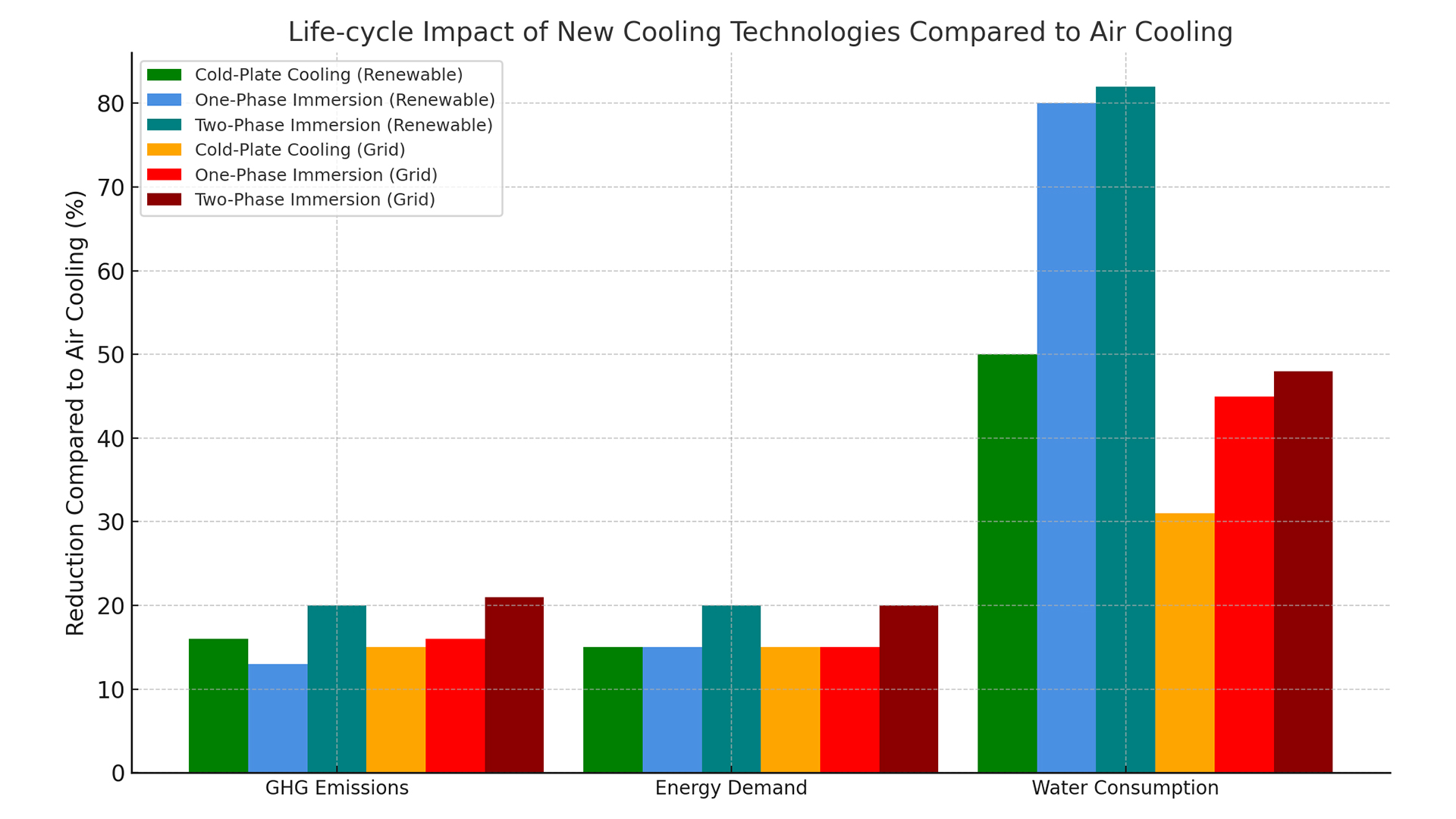 Microsoft study assesses full environmental impact of data centre ...