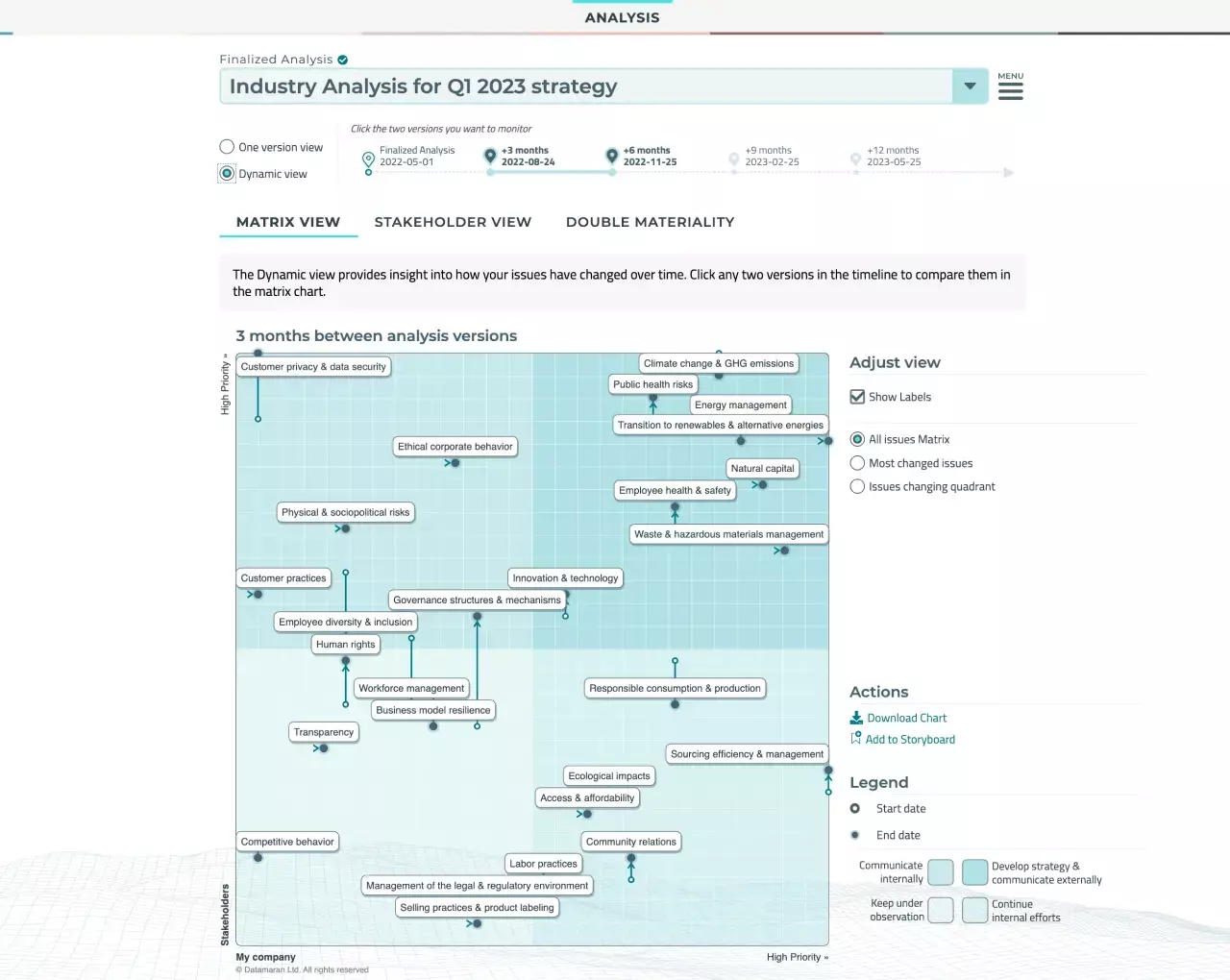 Datamaran launches AI-driven tool for streamlined ESG materiality ...