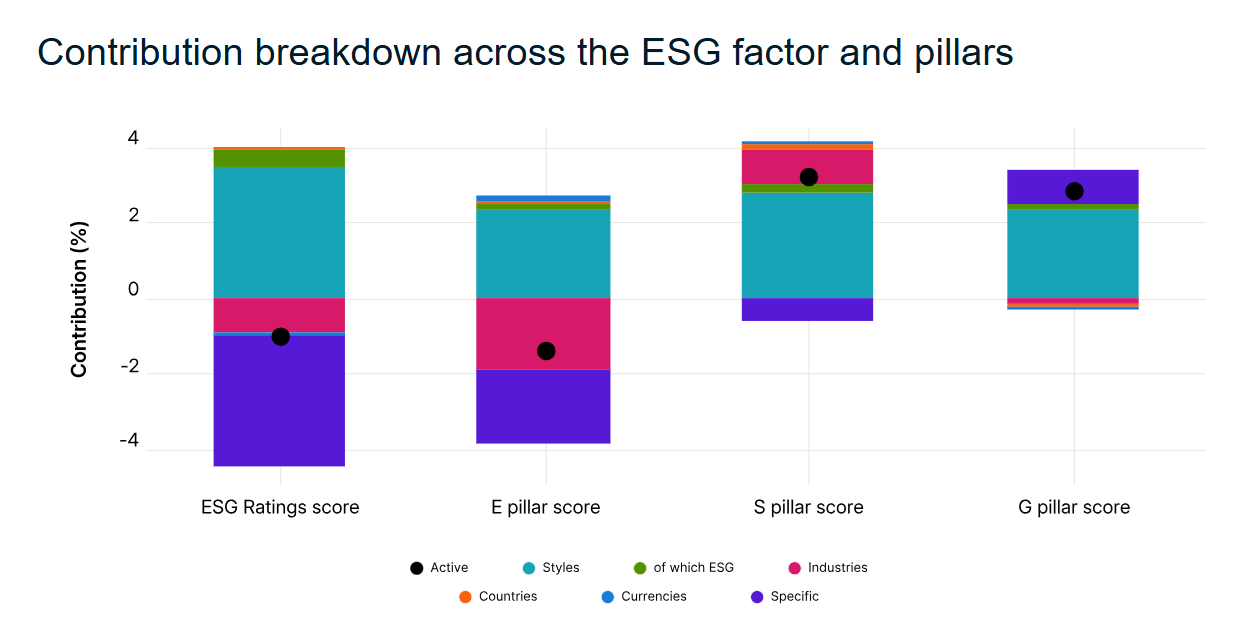 MSCI study finds ESG factors contribute positively to Australian equity ...