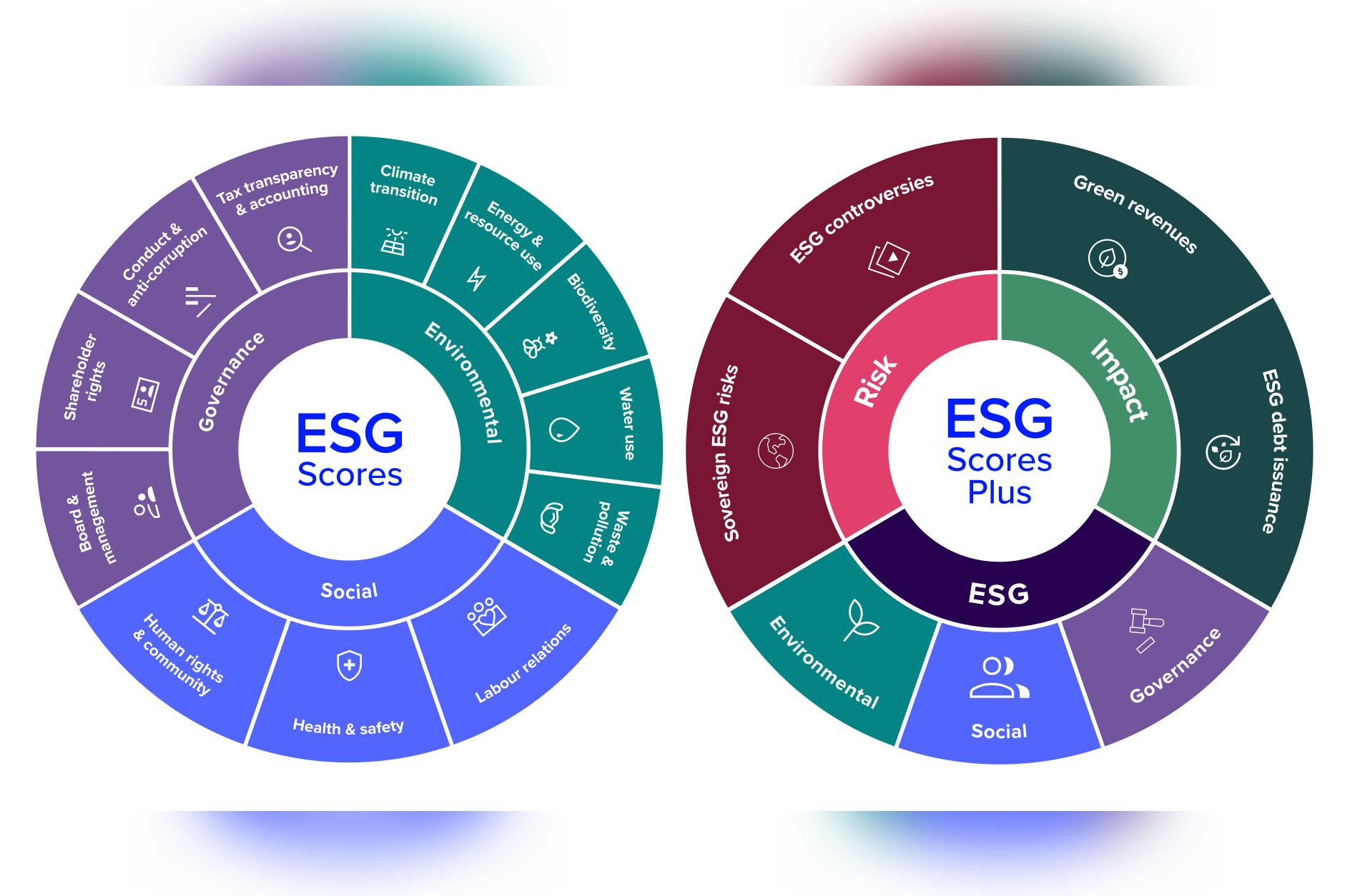 LSEG launches new ESG scores and sustainability analytics for global ...